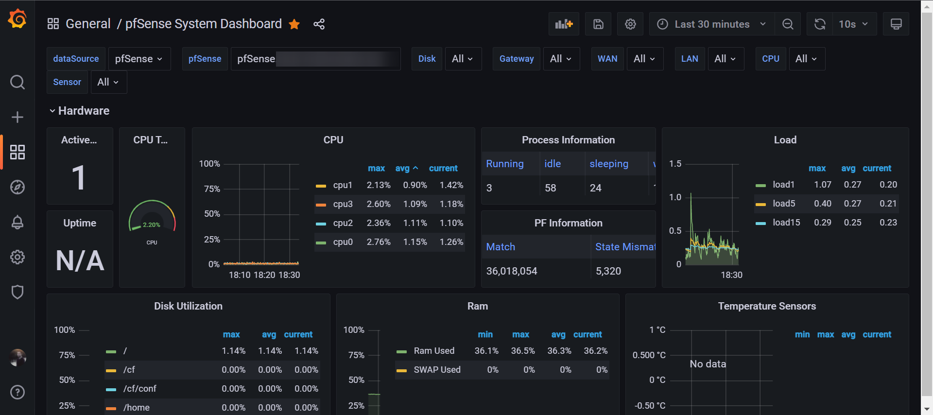Grafana - RuheIT Docs